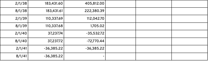 Premium/Discount Amortization Methodology Explained